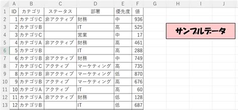 「vba」if文で何もしない方法とnotの使い方 Elseでのみ処理を実行する方法