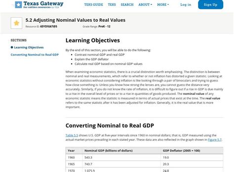Texas Gateway Chapter 5 Adjusting Nominal Values To Real Values Unit Plan For 11th 12th