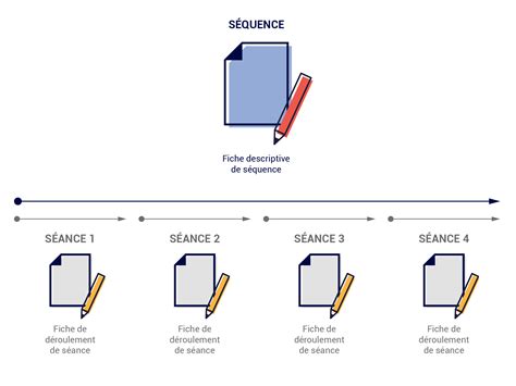 La Fiche De Déroulement De Séance Tpdemain