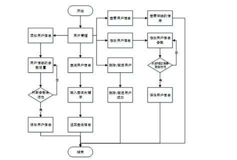Java Springboot高校学籍管理系统 基于springboot的高校学生学业全程跟踪平台 面向本科院校的java智慧学籍综合服务平台计算机毕业设计 Csdn博客