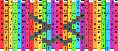 Numbered Kandi Patterns