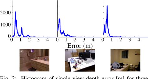 Figure 2 From Single View And Multiview Depth Fusion Semantic Scholar