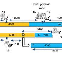 Pipeline Structure For Example Download Scientific Diagram