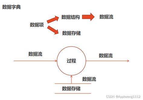第七章 数据库设计为关系模式选择存取方法存储格式、存储布局等 Csdn博客