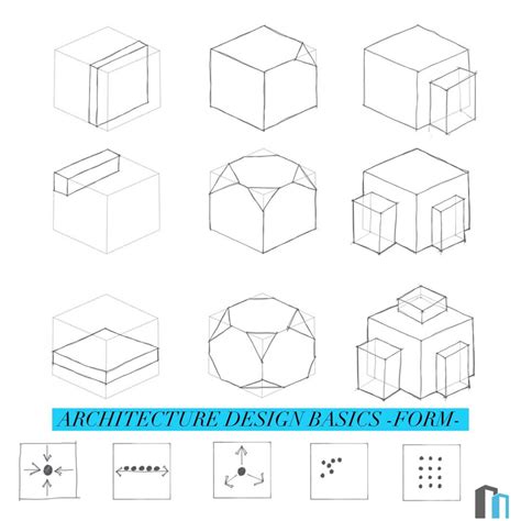 Architecture Design Basics Passive Solar Design