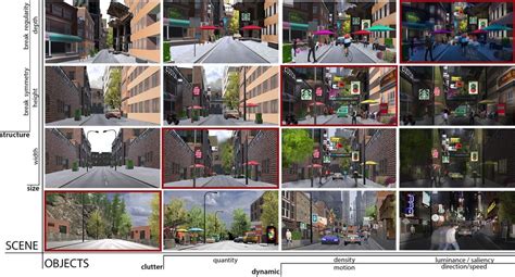 Sample Of Vr Scenes That Varies On The Level Of Visuospatial Download Scientific Diagram