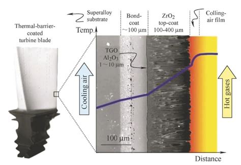 Research Progress And Development Trend Of Heavy Duty Gas Turbines And