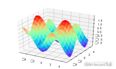 Python保存三维矩阵为mat文件 Matplotlib三维图绘制与保存mob64ca140bbb8b的技术博客51cto博客