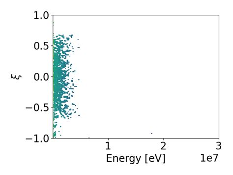 A The Evolution Of Plasma Current Versus Time The Solid Curve
