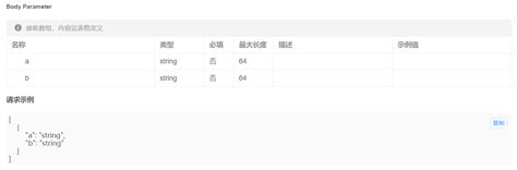 当入参为list 时，生成文档有问题 · issue 439 · tongchengopensource smart doc · github