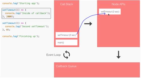 Arun Manglick Technical View 2017