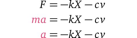 Spring Animation In Css Where Design Programming Physics And By Thai Pangsakulyanont Medium