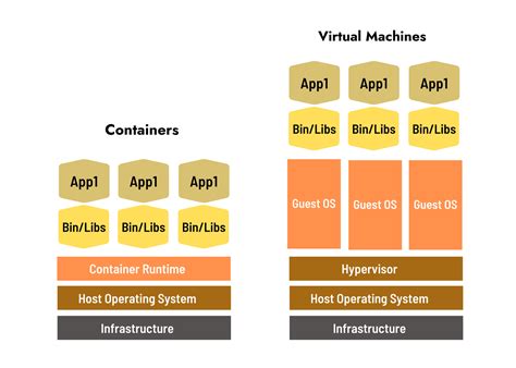 openshift infrastructure components