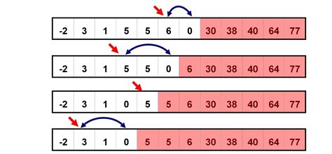 Pertemuan 12 Sorting