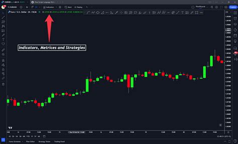 All About Scripts On Trading View Pine Wizards