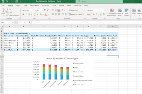 create stunning excel dashboards and pivot tables for data analysis by