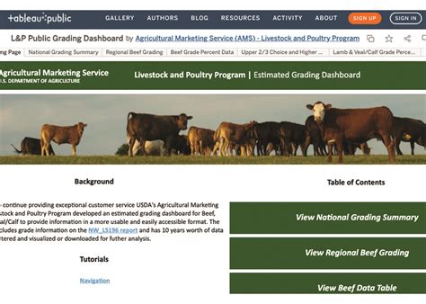 New Usda Grading Dashboard Expands Access To Data Drovers