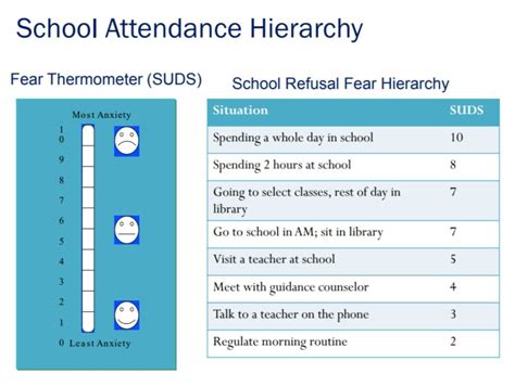 School Avoidance Facts School Avoidance Alliance