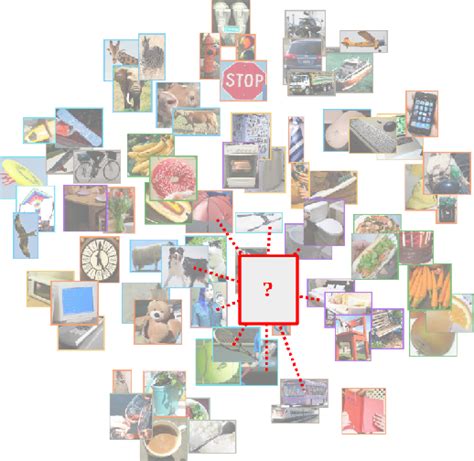 figure 1 from contrastive object detection using knowledge graph