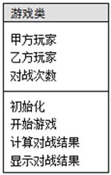 Java如何实现人机猜拳游戏 编程设计 ITGUEST