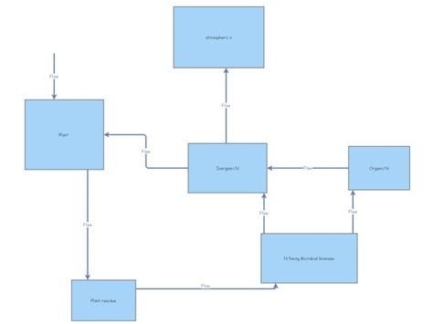 N Cycle Insight Maker N Cycle Insight Maker