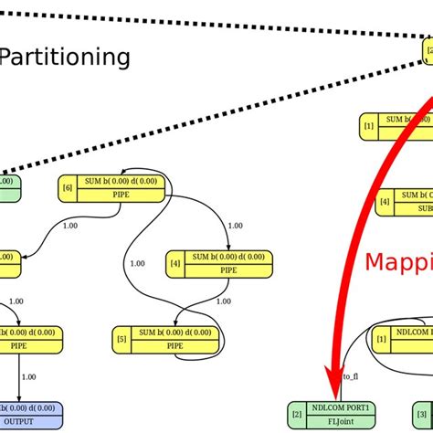 Overview Of The Behavior Graph Used For Testing Download Scientific Diagram