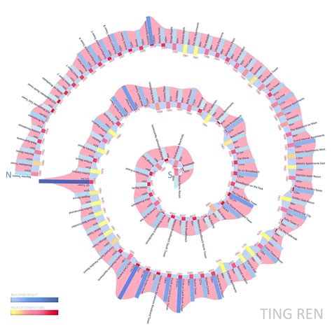 Circular Data Visualization Grasshopper Mcneel Forum