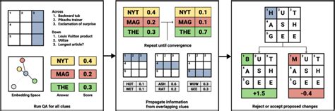 An Overview Of The Berkeley Crossword Solver We Use A Neural Question