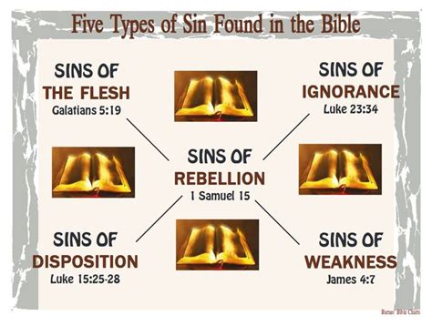 Five Types Of Sin In The Bible Bible Study Group Discussion Bible