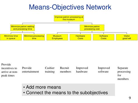 Ppt Chapter 3 Structuring Decisions Powerpoint Presentation Free