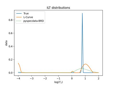 1d Brd Regularization — Pyspecdata 09552 Documentation