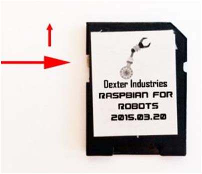 Setup Your SD Card For The Raspberry Pi Using Linux