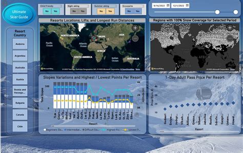 Mavenslopeschallenge Dataanalytics Datavisualization Dashboards Mohamed Ali Mili