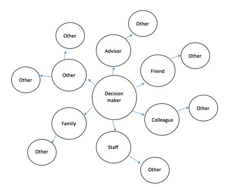 Power Mapping Template