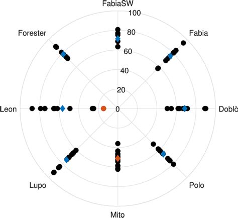 Figure 11 From Automatic Vehicle Model Recognition And Lateral Position