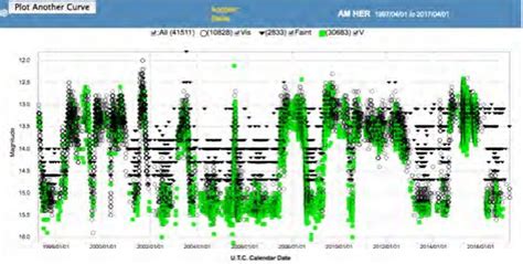 Aavso Cataclysmic Variables Section Aavso