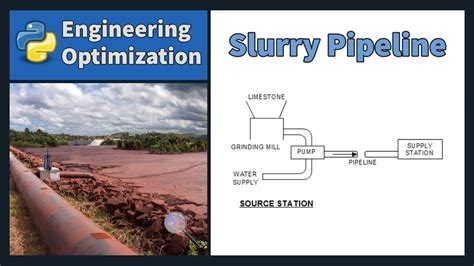 Slurry Pipeline Design Youtube
