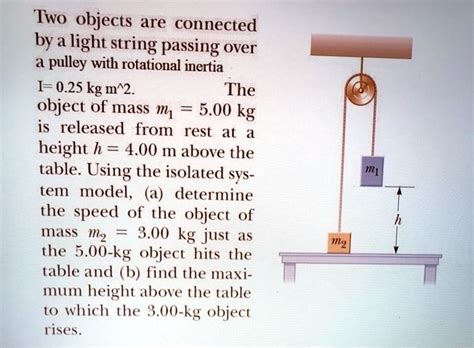 solved two objects are connected by a light string passing over