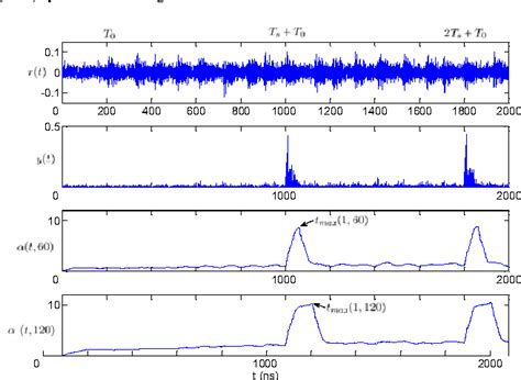 Figure 2 From A Low Complexity Ir Uwb Receiver For Wireless Sensor Networks Semantic Scholar