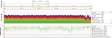 CodeXL AMD TechTaffy