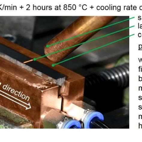 Multi Pass Laser Hardening Using Rectangular Beam Shape Download