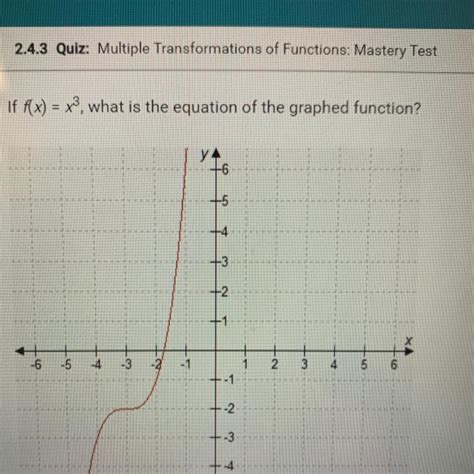 If Fxx3 What Is The Equation Of The Graphed Function