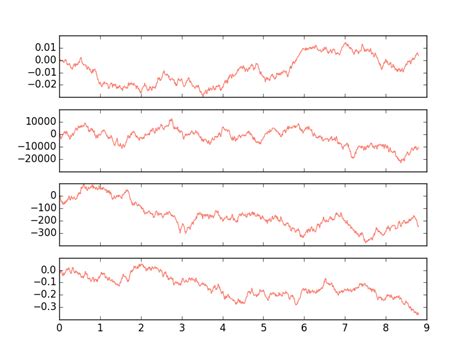 Python Numpy 2d Plot Set Total Number Of Y Tics With Autoscaling
