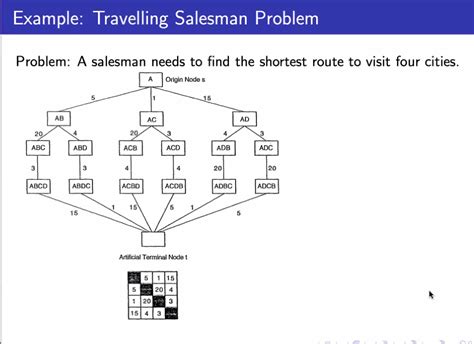 Solved Example Travelling Salesman Problemproblem A