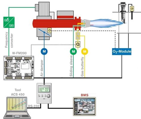 Barilla Hellas Energy Savings With Weishaupt Burners Kalamarakis