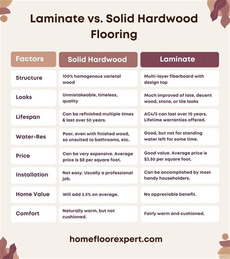 Laminate Vs Solid Hardwood A Side By Side Comparison