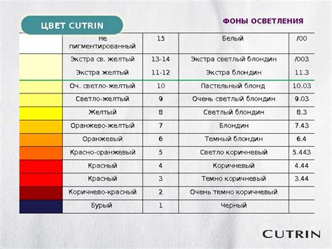 ЦВЕТ CUTRIN ЭКСКЛЮЗИВНО ИЗ ФИНЛЯНДИИ Cutrin