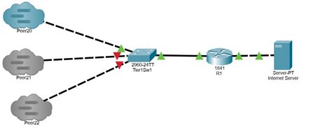 Issues Pullling Dhcp From A Tier 1 Isp Network Cisco Community