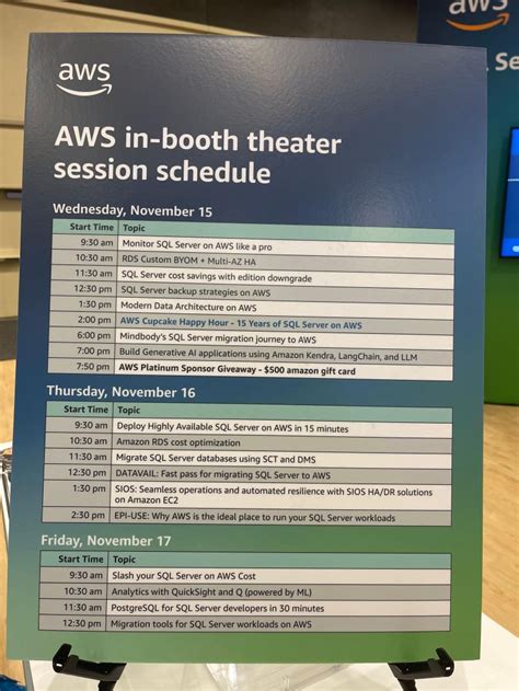 Aws Passdatasummit Sqlserver Awscloud Sios Technology Corp