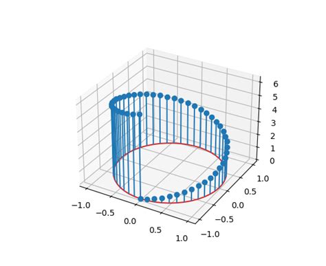 mpl toolkits mplot d axes d Axes D Matplotlib 中文网